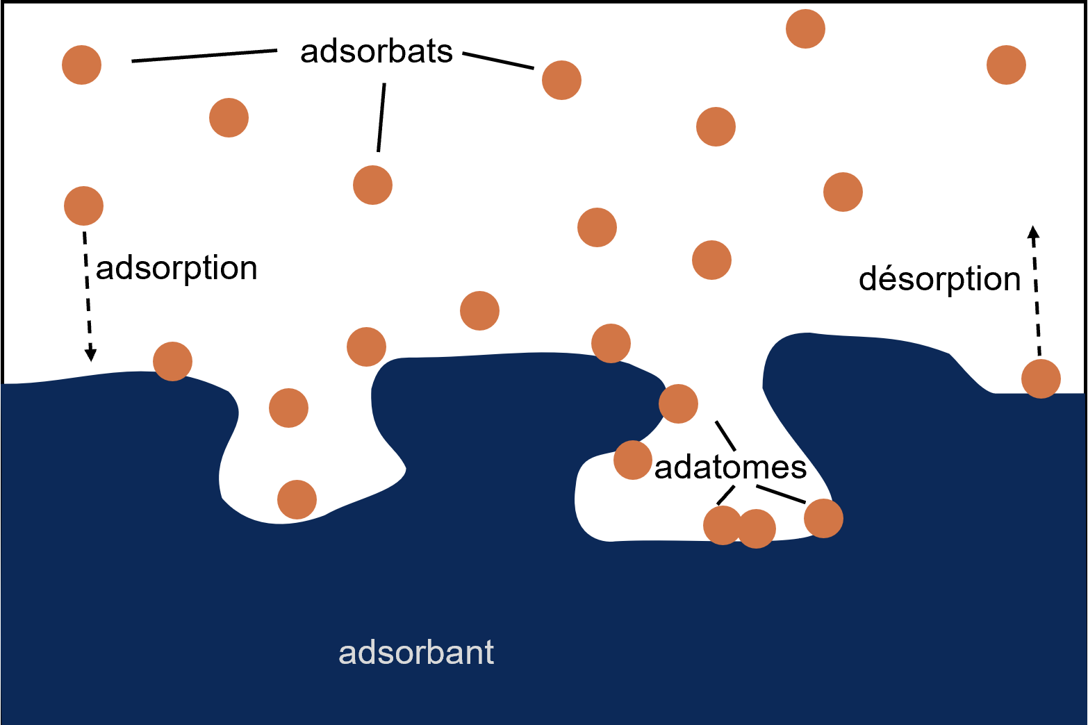 Modèle de flux de substances - CoMinGreat